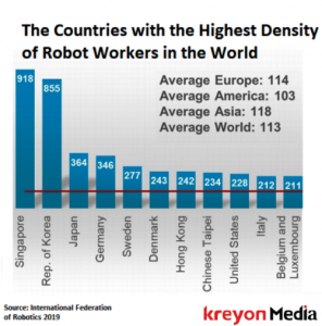 The Countries with the Highest Density of Robot Workers in the World